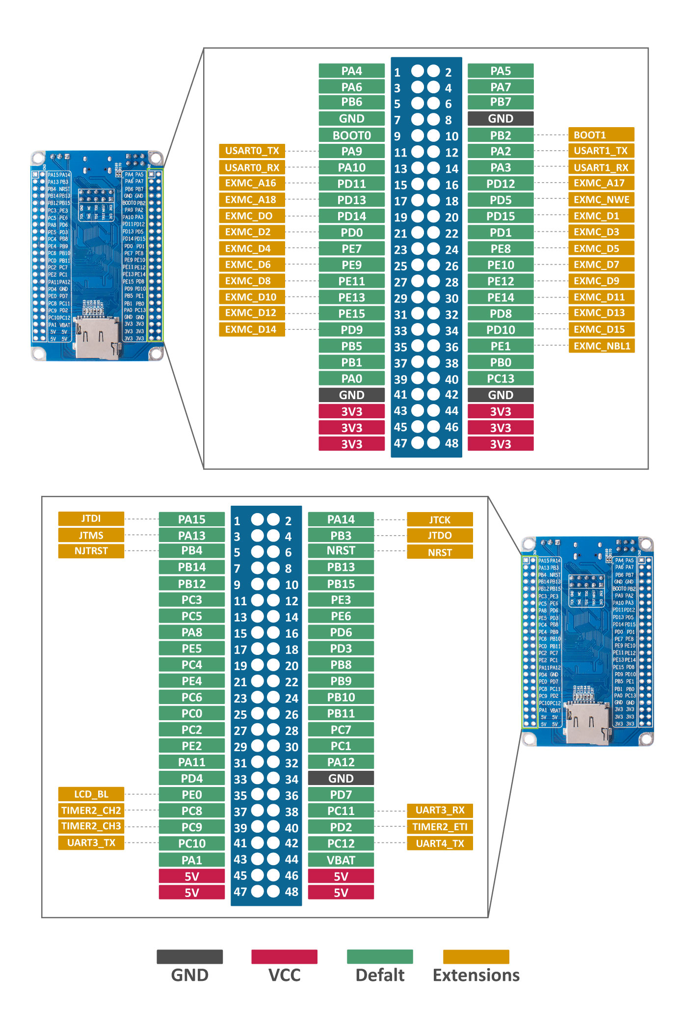 SeeedStudio GD32 RISC-V Dev Board [102991315] / 디바이스마트