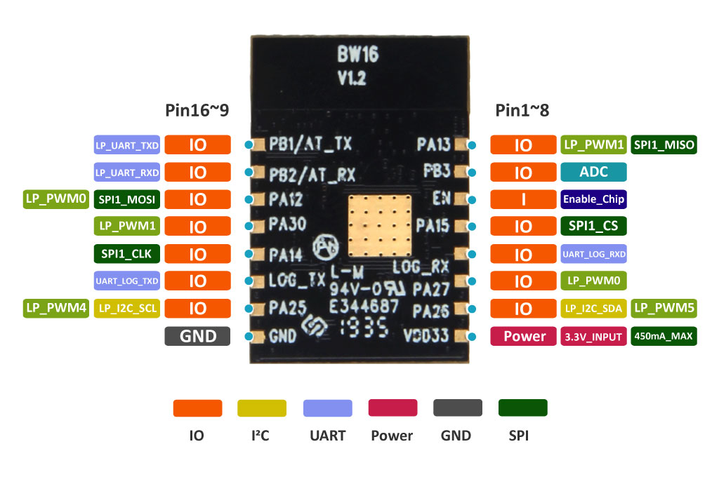 Realtek RTL8720DN 2.4G/5G Dual Bands Wireless and BLE5.0 Combo Module ...