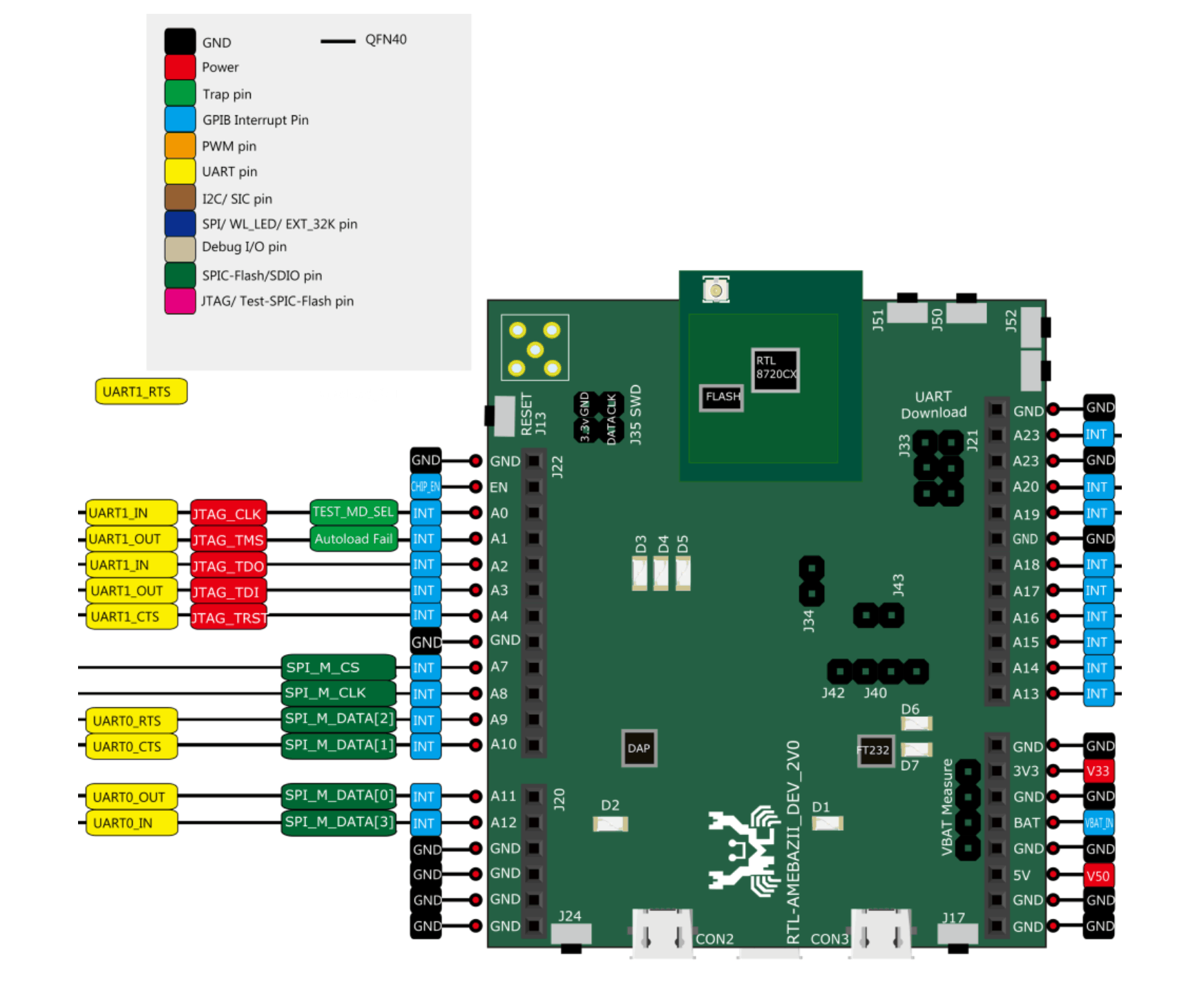 Ameba RTL8720CM IoT Development Board [102991234] / 디바이스마트
