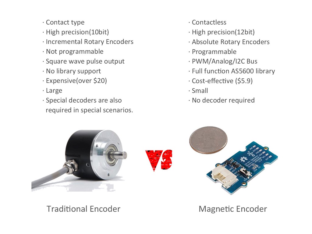Grove - 12-bit Magnetic Rotary Position Sensor / Encoder (AS5600) [101020692] / 디바이스마트