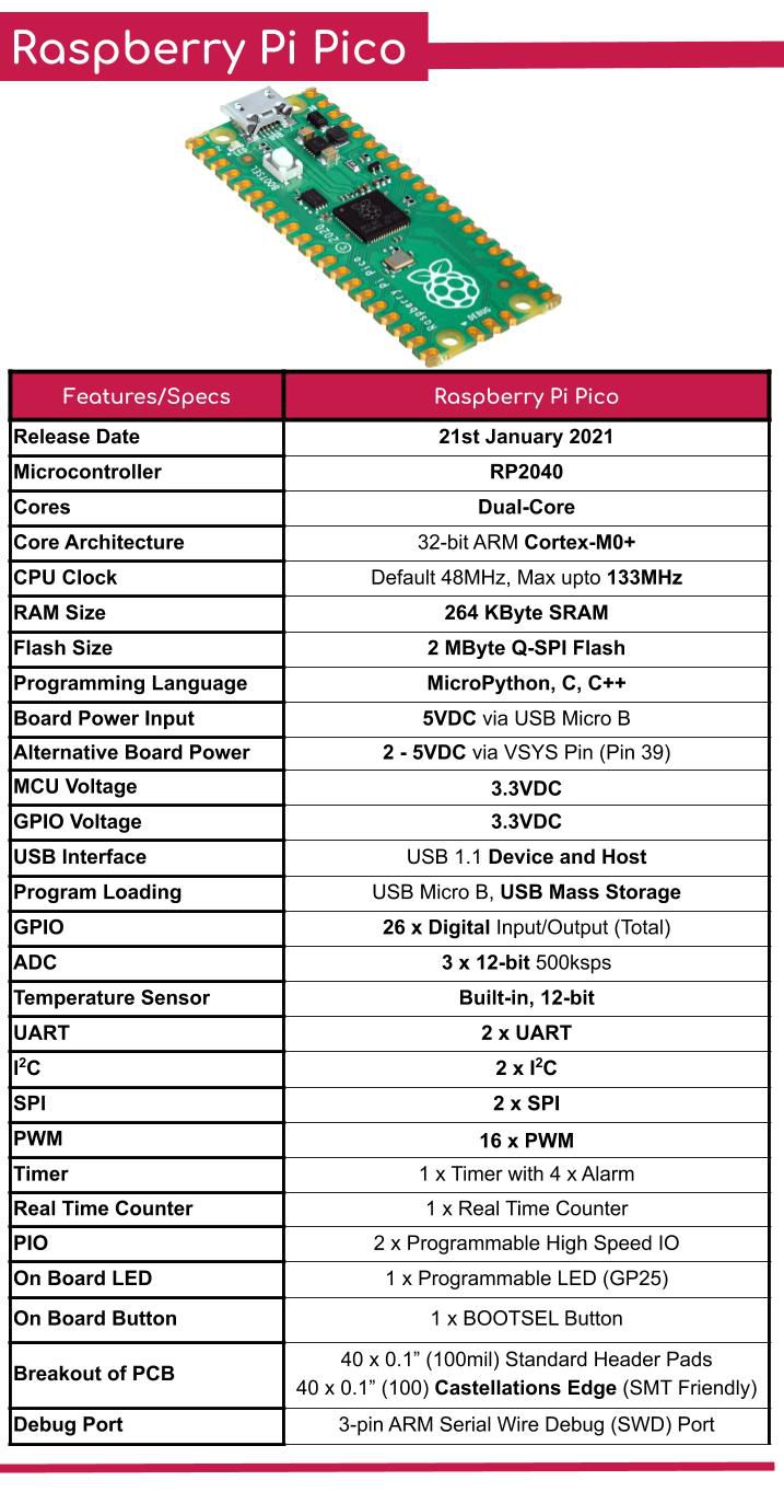 Maker Pi Pico: Simplifying Raspberry Pi Pico for Beginners [MAKER-PI-PICO] / 디바이스마트