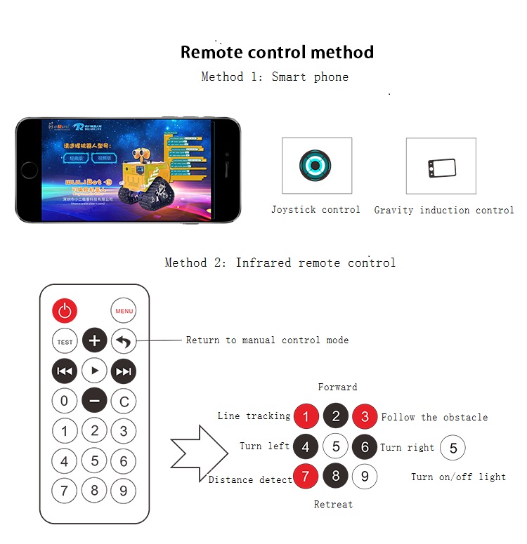 WULI Bot Scratch+Mixly STEAM Programmable Robot / 디바이스마트