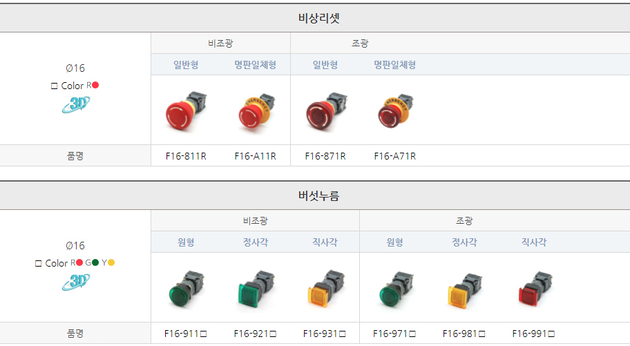 16파이 비조광 비상리셋 스위치 적색 F16-811 (원형) / 디바이스마트