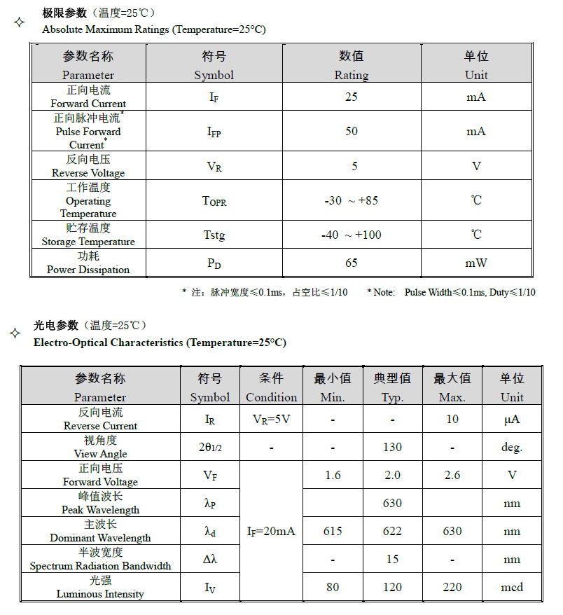 칩LED 1608 빨강 [FC-DA1608HRK-620D] / 디바이스마트