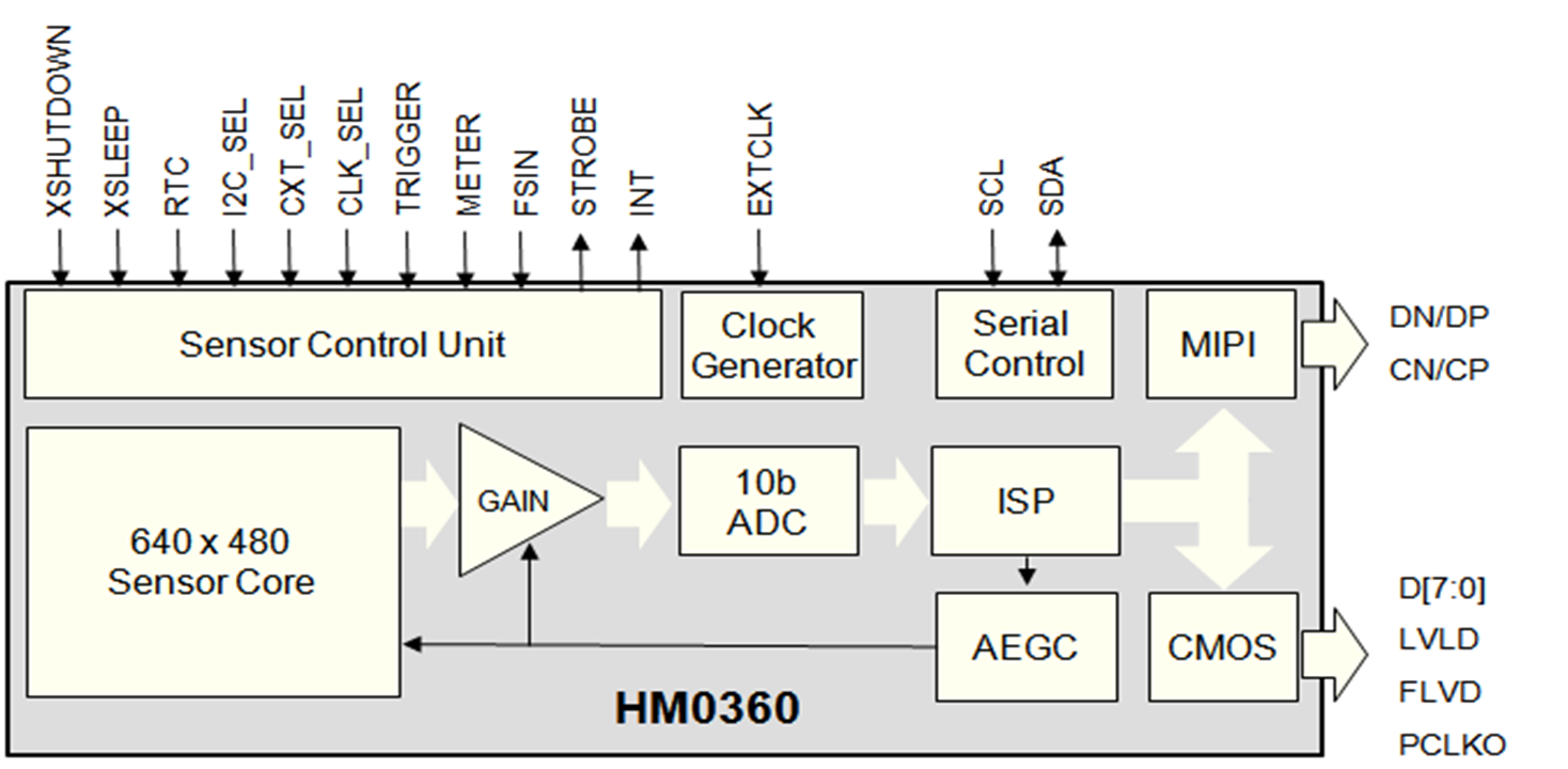 Arducam HM0360 VGA Camera Module for Raspberry Pi Pico [B0319] / 디바이스마트