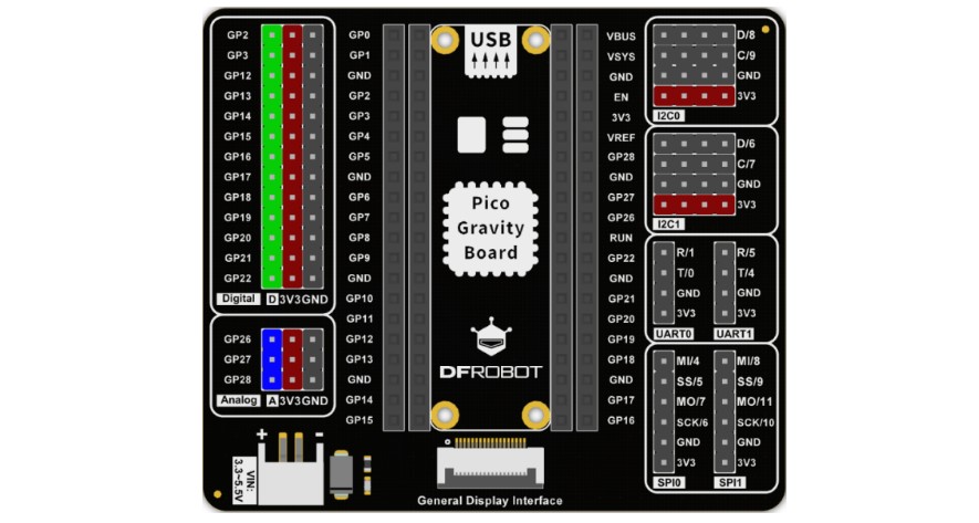 Gravity: Expansion Board for Raspberry Pi Pico [DFR0848] / 디바이스마트