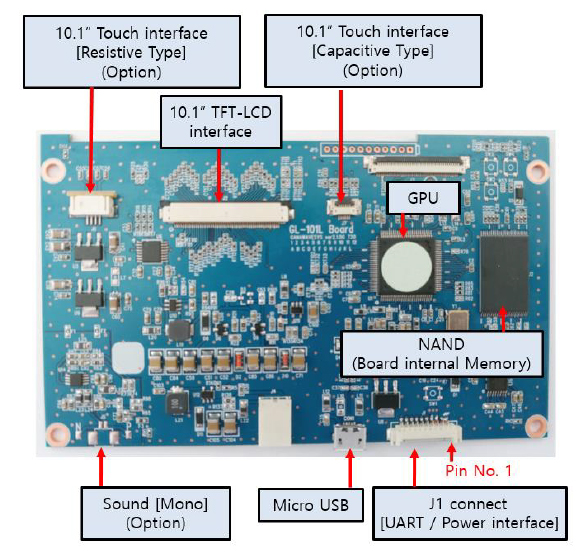 GL-101L + LT101A-03ACT / 디바이스마트