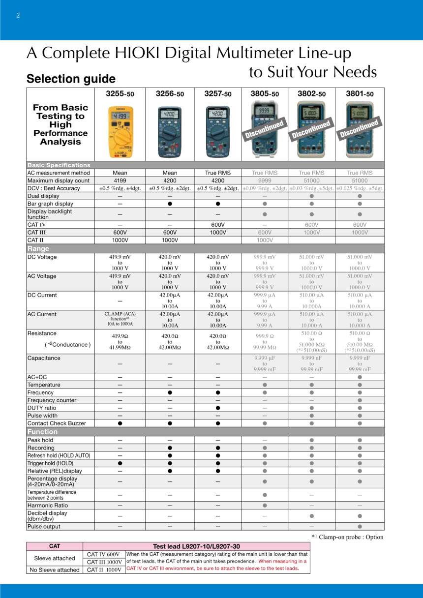 3246-60 PENCIL HiTESTER / 디바이스마트