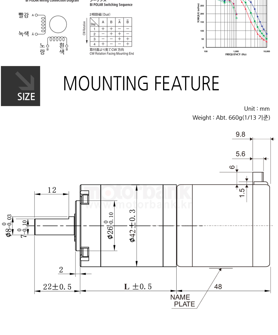 지름 42mm 유성감속기어드 메탈기어 스텝모터 PS42-F438 1.8도 4.3Kg.cm / 디바이스마트