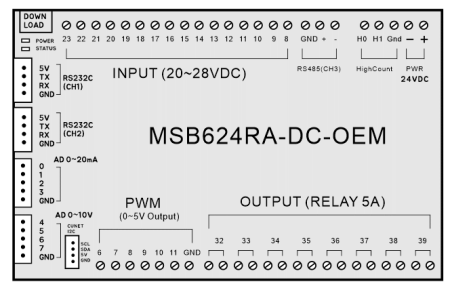 CUBLOC [MSB624RA-DC-OEM] / 디바이스마트