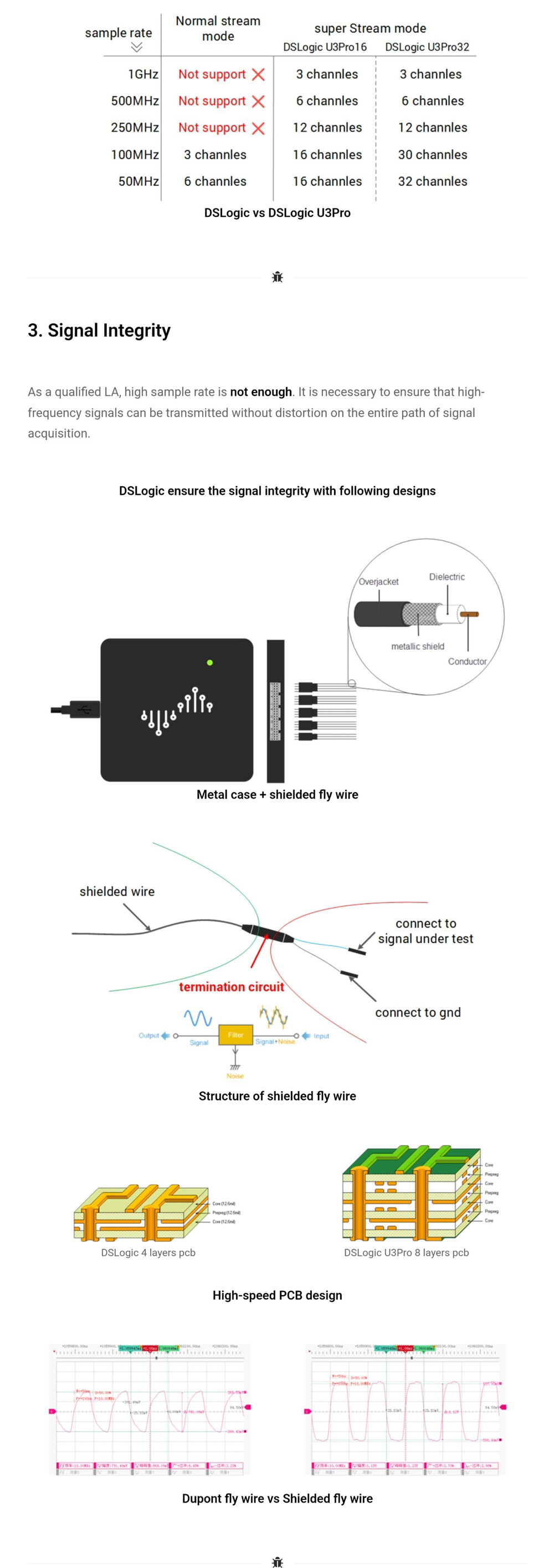 DSLogic Plus USB 로직 아날라이저 / 디바이스마트