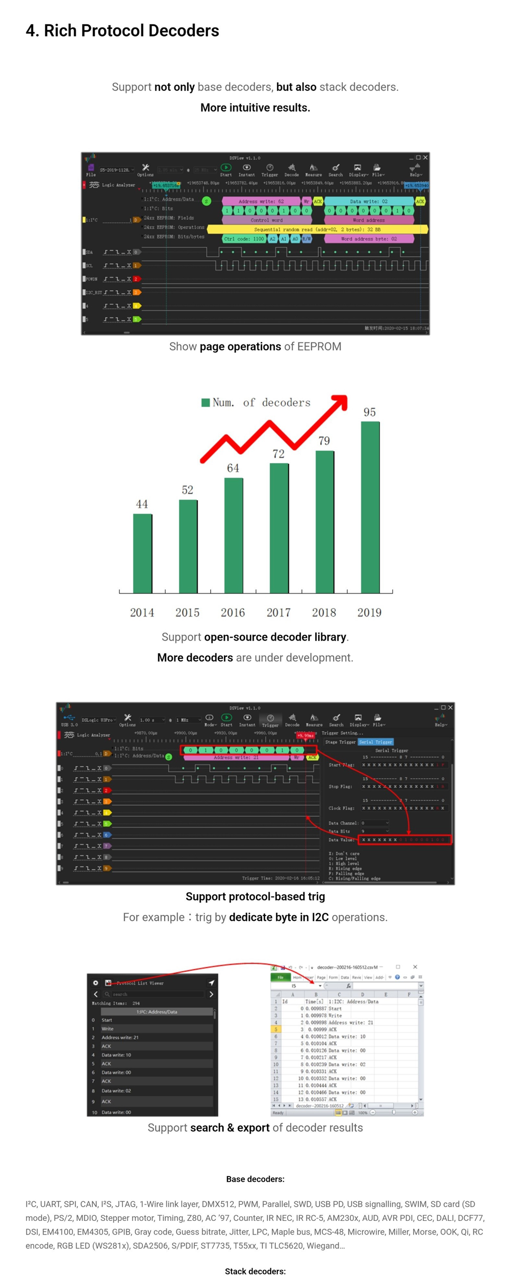 DSLogic Plus USB 로직 아날라이저 / 디바이스마트