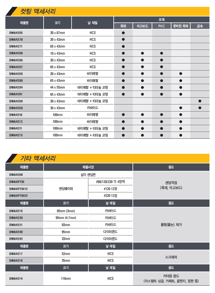 멀티커터날 금속용 DWA4250 / 디바이스마트