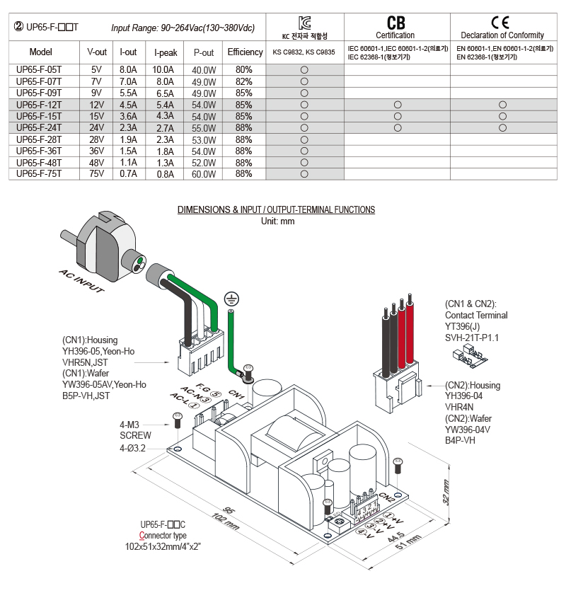 UP65-F-12T (65W 12V 터미널블록타입) / 디바이스마트