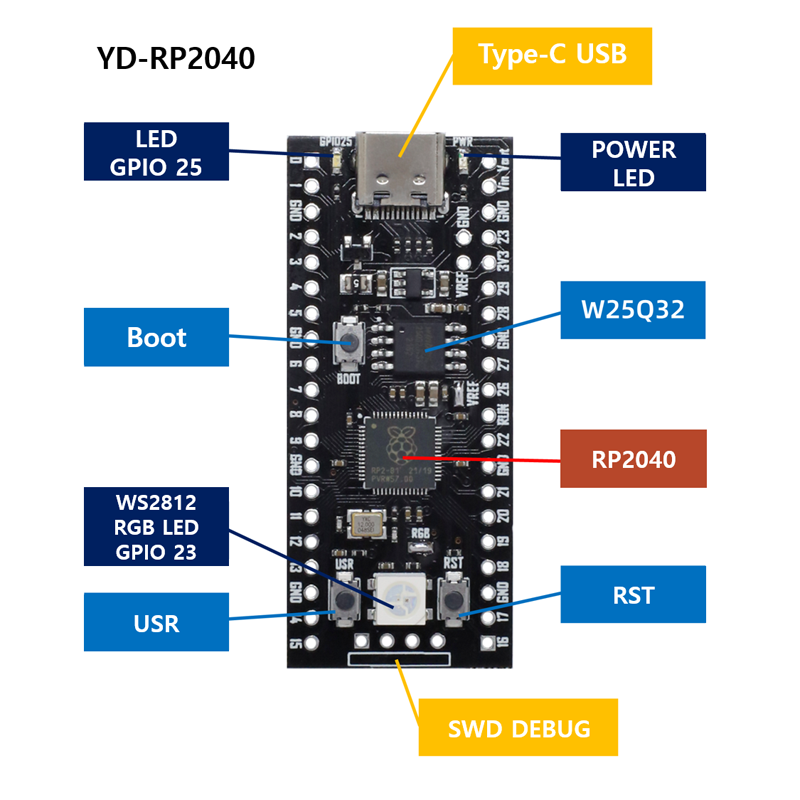 라즈베리파이 피코 호환보드 RP2040 USB C 타입 [SZH-PICO001] / 디바이스마트