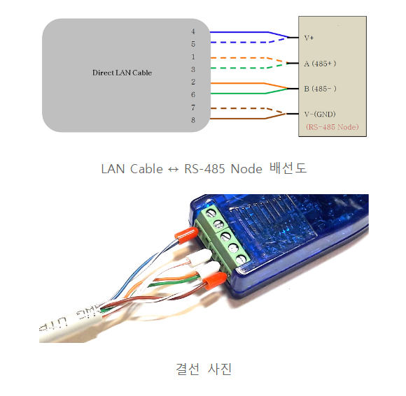 IsoComm-RS485 (RS485 광절연 시리얼 통신모듈) / 디바이스마트