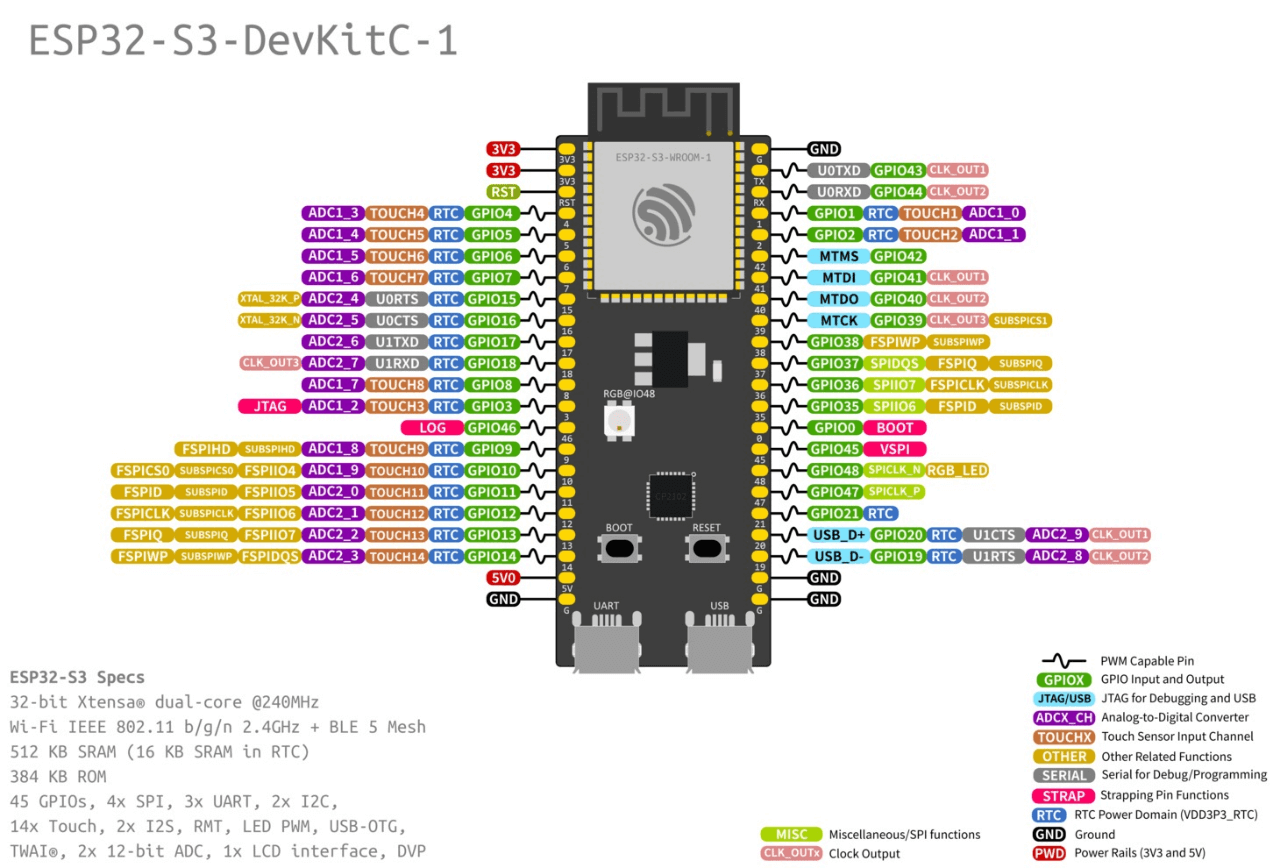 ESP32-S3-DevKitC-1 Development Board [DFR0895] / 디바이스마트