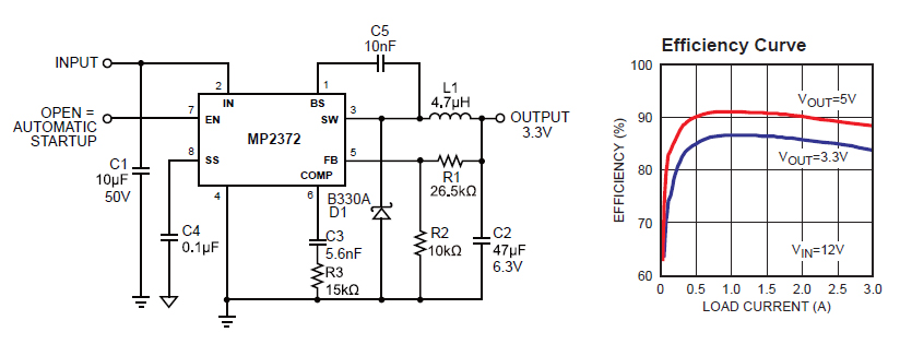 스위칭 전압 조정기 3A 28V [MP2372DN-LF-Z] / 디바이스마트