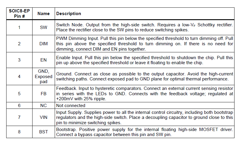 IC LED DRIVER 3A 36V [MP2480DN-LF-Z] / 디바이스마트