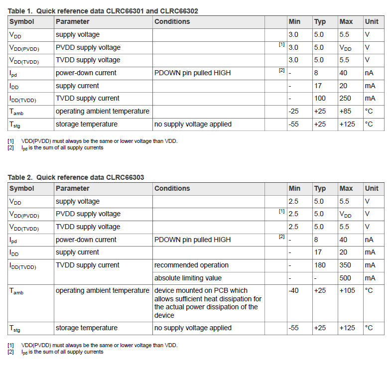 CLRC66303HNE / 디바이스마트