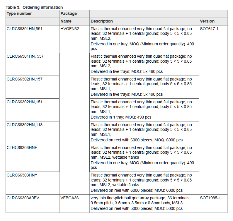 CLRC66303HNE / 디바이스마트