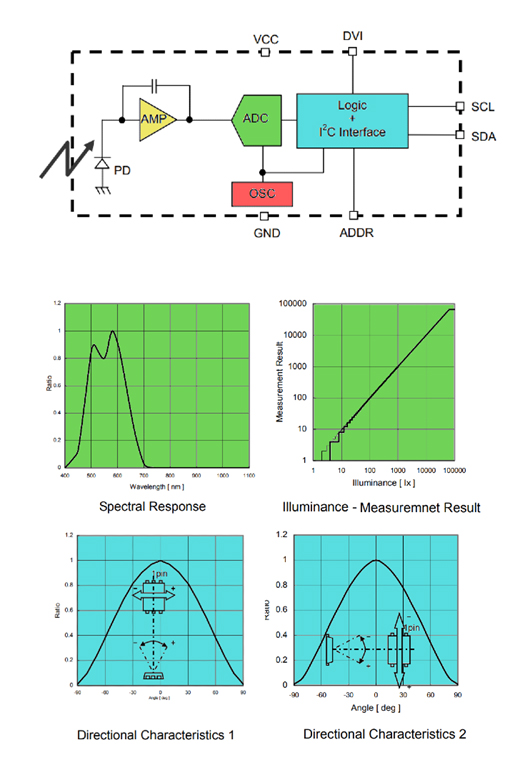 0~65535 Lux I2C지원 아두이노 호환 조도측정모듈-II (P5144-9) / 디바이스마트