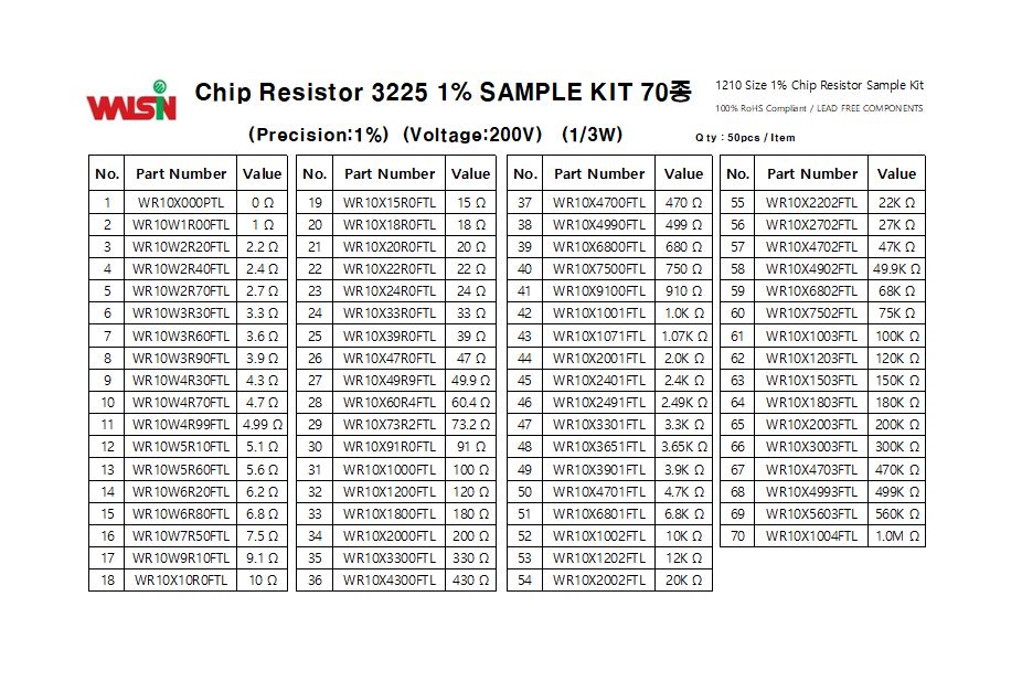 칩저항 키트 3225(1210) 사이즈 1/3W (1%) 70종 50개입 / 디바이스마트