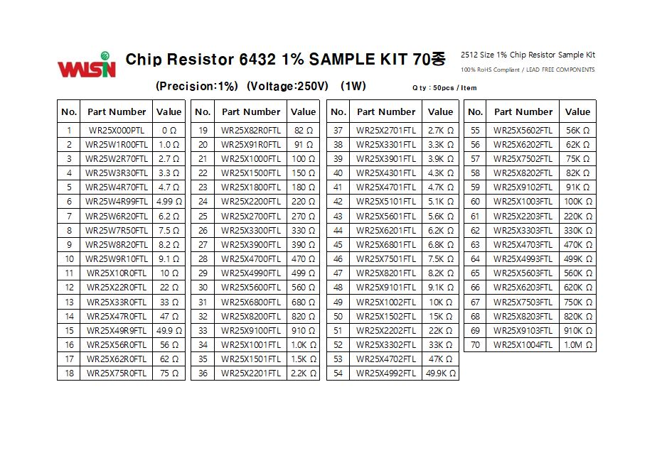 칩저항 키트 6432(2512) 사이즈 1W (1%) 70종 50개입 / 디바이스마트