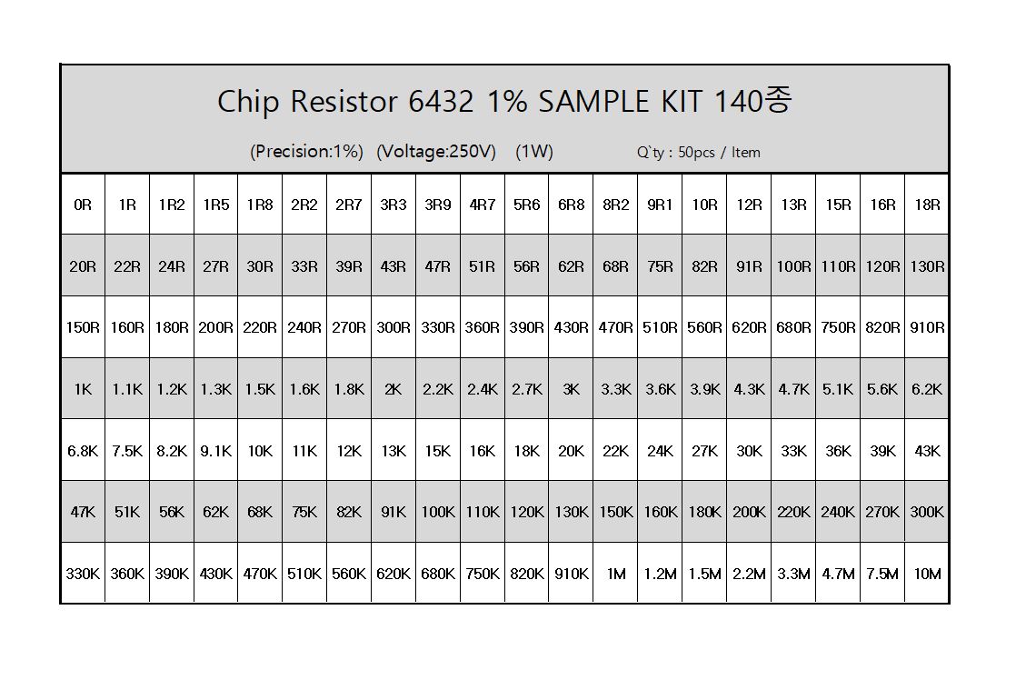칩저항 키트 6432(2512) 사이즈 1W (5%) 140종 50개입 / 디바이스마트