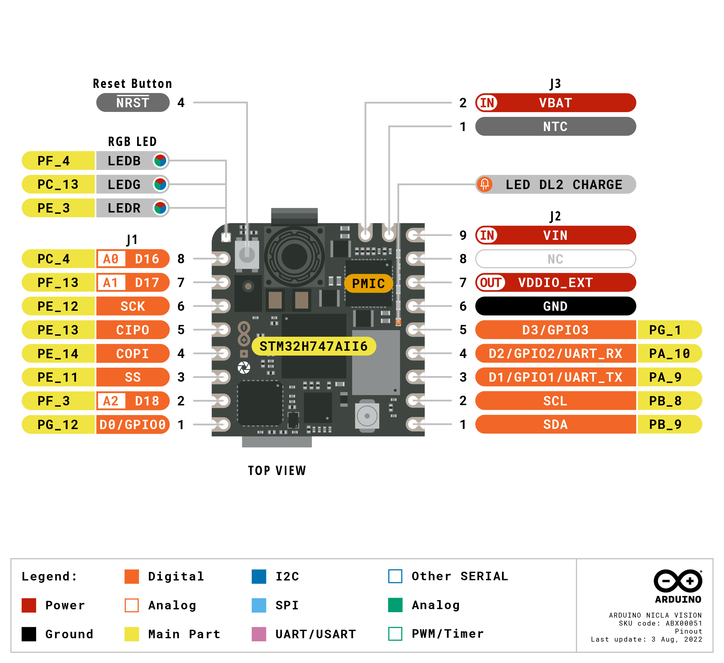 Arduino Pro - Nicla Vision / 디바이스마트