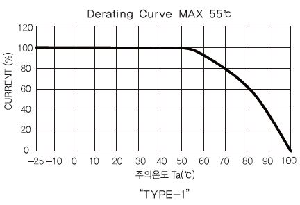 WYFS06TD / 디바이스마트