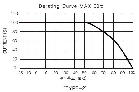 WYFT30T1A / 디바이스마트