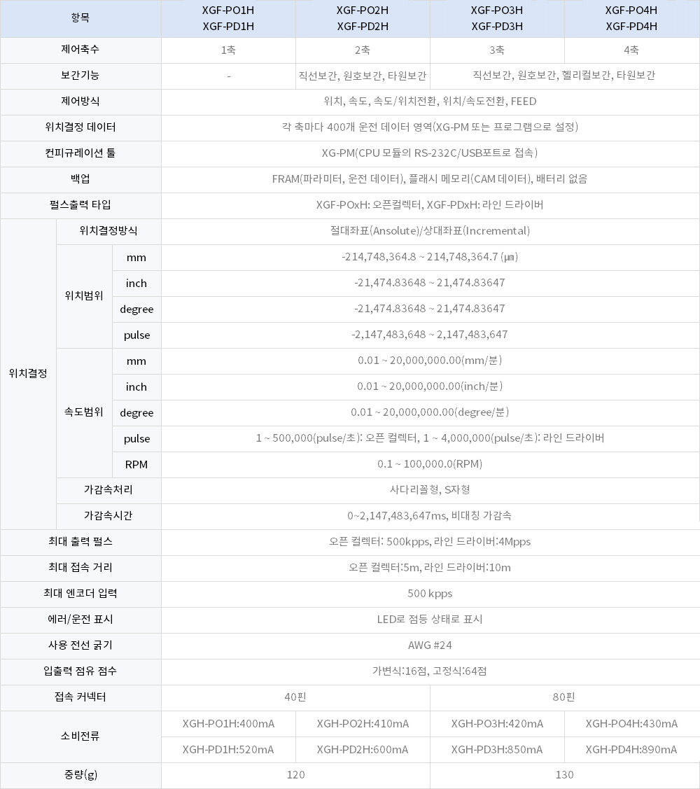 PLC 위치결정모듈 XGF-PD4H / 디바이스마트