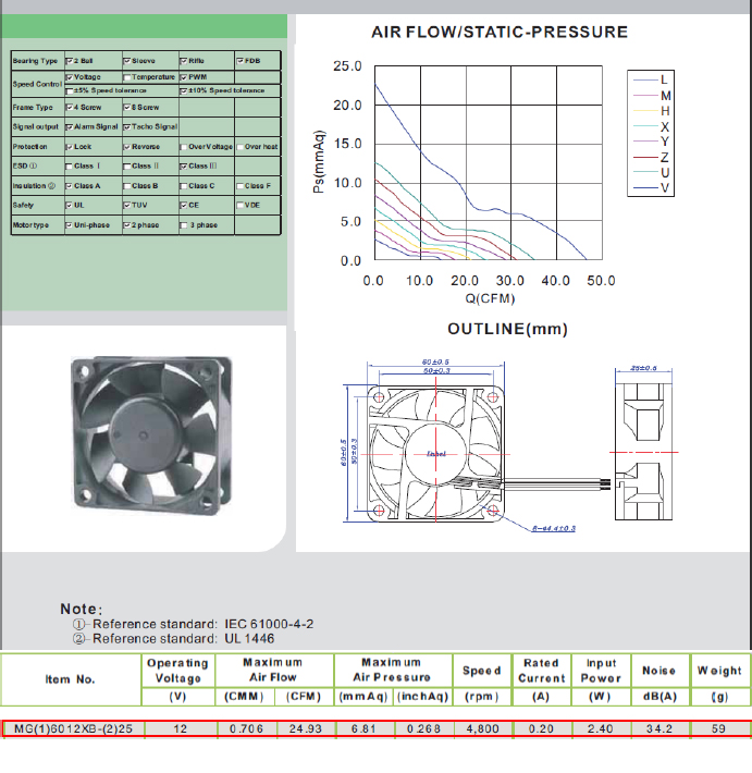 [FAN] DC12V 팬모터 MGA6012XB-O25 / 디바이스마트
