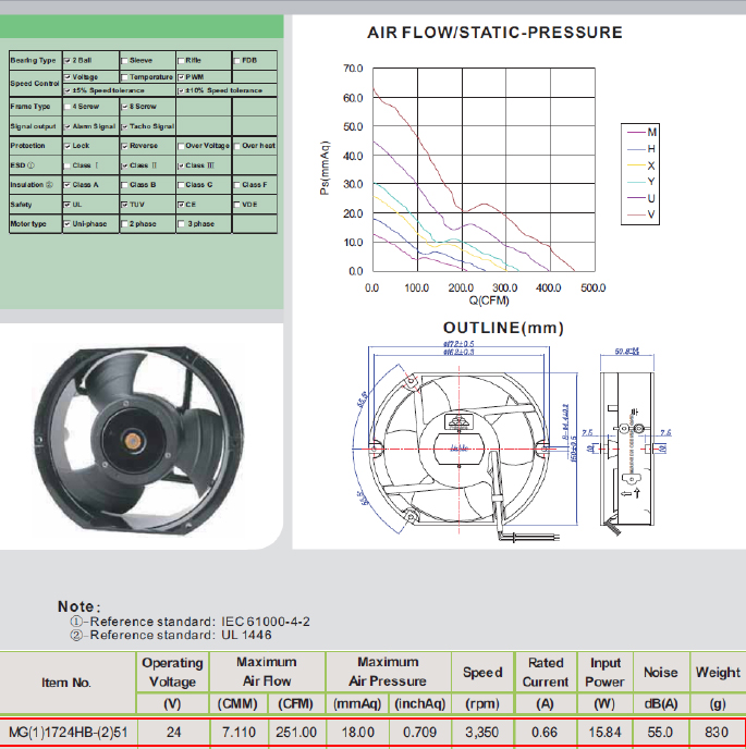 [FAN] DC24 팬모터 MGA1724HB-O51 / 디바이스마트