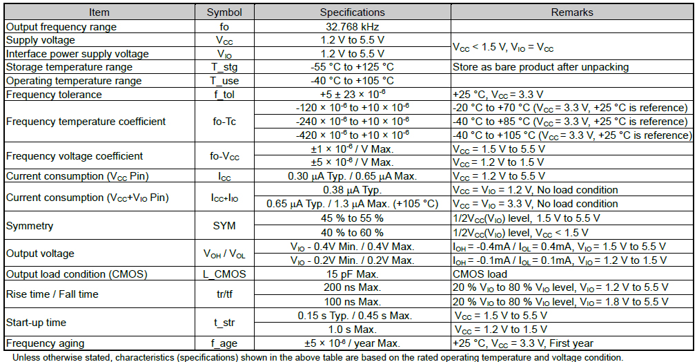 SG-3031CM 32.768000 kHz B / 디바이스마트