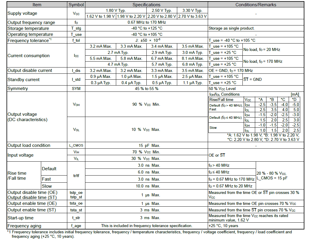 SG-8018CA MP Blank / 디바이스마트