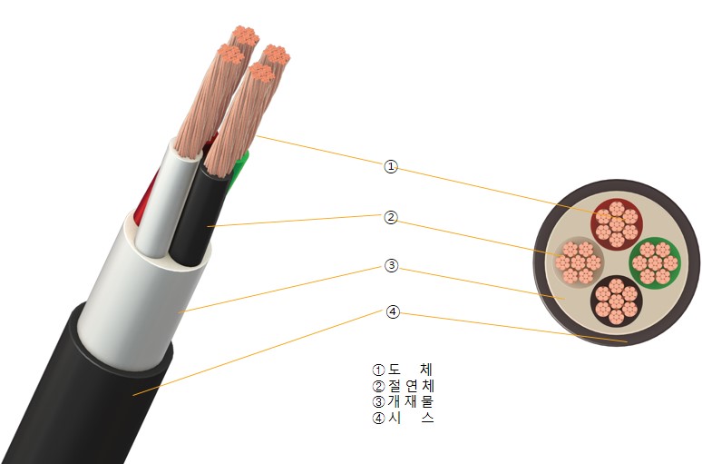 0.6/1KV 절연 비닐 캡타이어 케이블 3C*6SQ(VCT) 10M / 디바이스마트