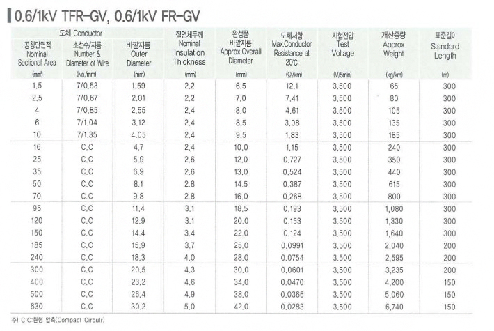 0.6/1KV 트레이용 난연접지 비닐절연 전선 50SQ (TFR-GV) 10M / 디바이스마트