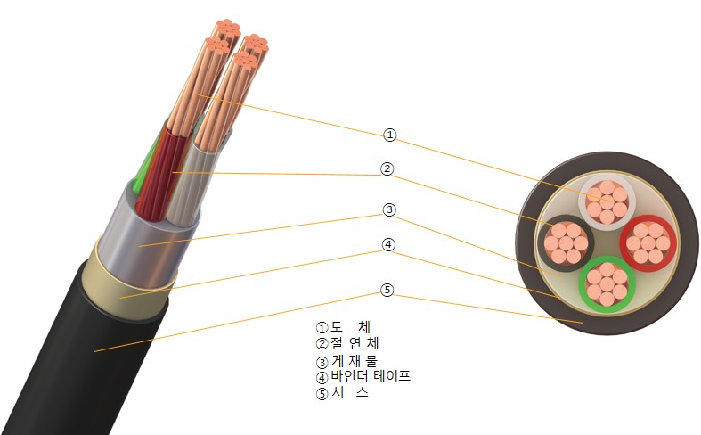 0.6/1KV 트레이용 난연 전력케이블 2C*4SQ (TFR-CV) 10M / 디바이스마트