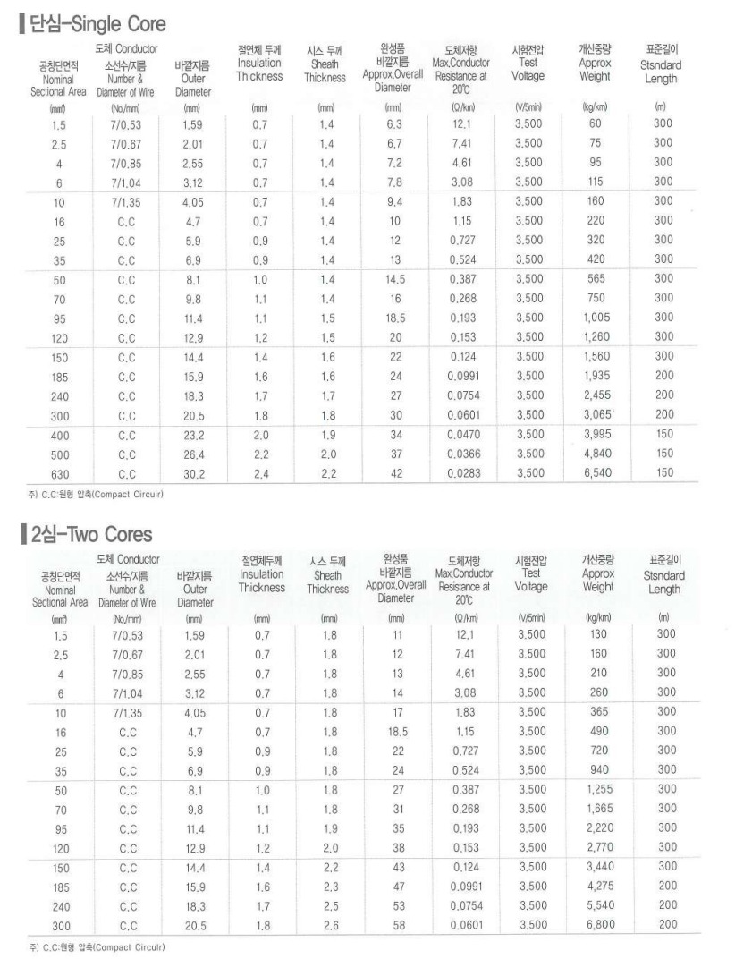 0.6/1KV 트레이용 난연 전력케이블 4C*6SQ (TFR-CV) 10M / 디바이스마트