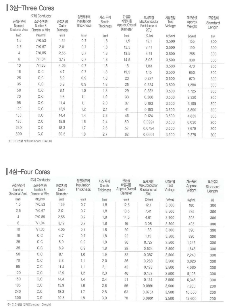 0.6/1KV 트레이용 난연 전력케이블 4C*10SQ (TFR-CV) 10M / 디바이스마트
