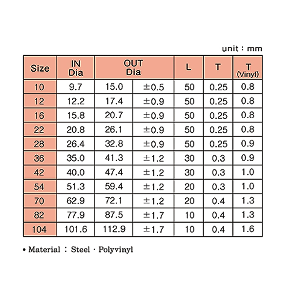 GW 후렉시블 방수 주름 전선관 16mm 1롤 (50M) / 디바이스마트