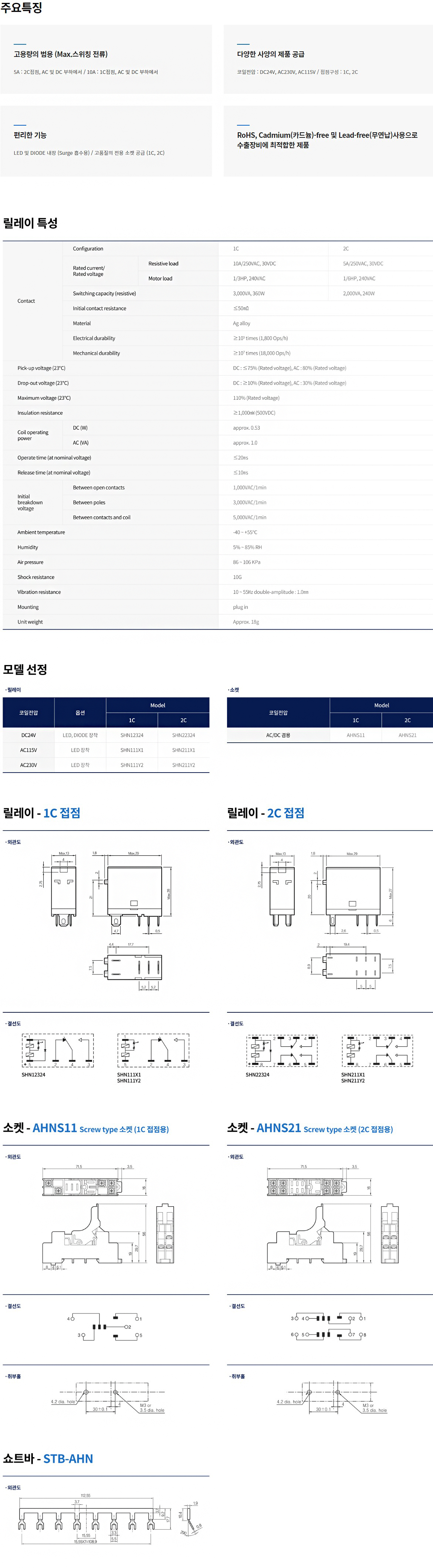 IOLINK 파워 릴레이 SHN 22324 / 디바이스마트