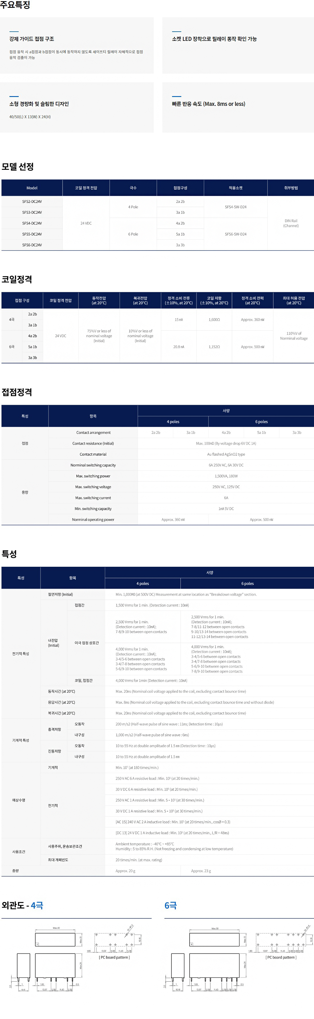 세이프티 릴레이 SFS2-DC24V / 디바이스마트