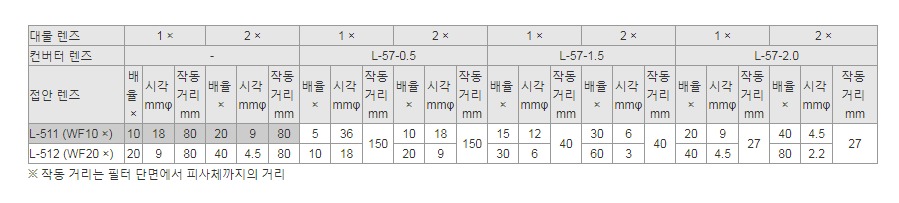 [HOZAN] 접안경 L-512 호잔 / 디바이스마트