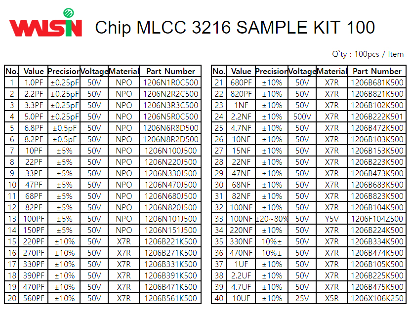 칩세라믹 3216(1206) 사이즈 40종 (100개入) / 디바이스마트
