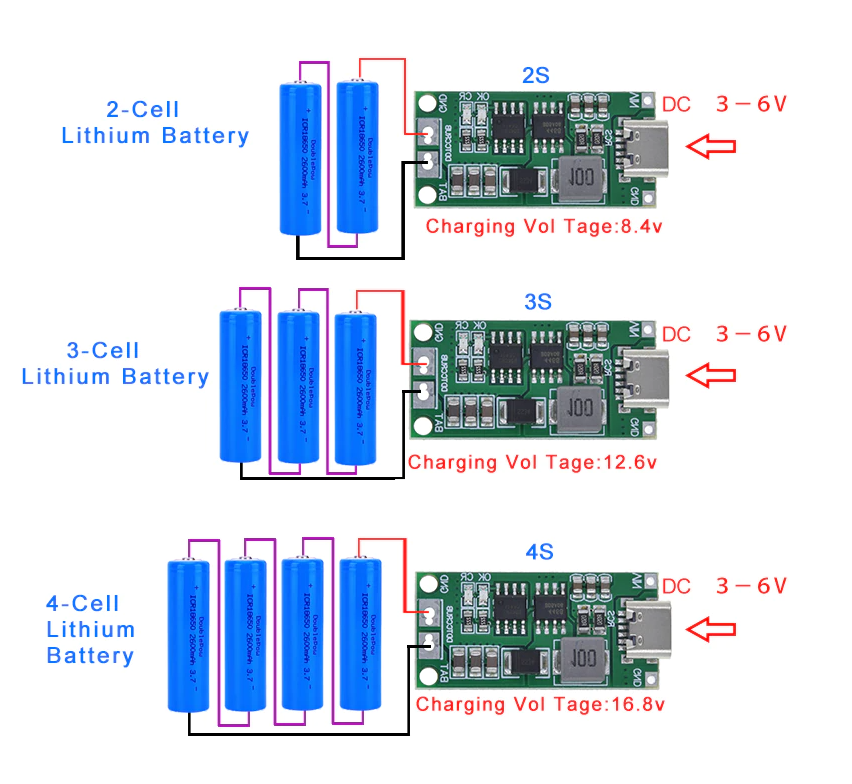 2-Cell 2A 리튬배터리 USB C타입 충전 모듈 [SZH-MIN008] / 디바이스마트