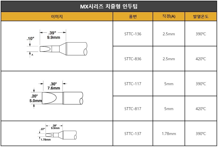 MX-5010 MX-5210 전용 1.78MM 인두팁(치즐) STTC-137 390도 / 디바이스마트