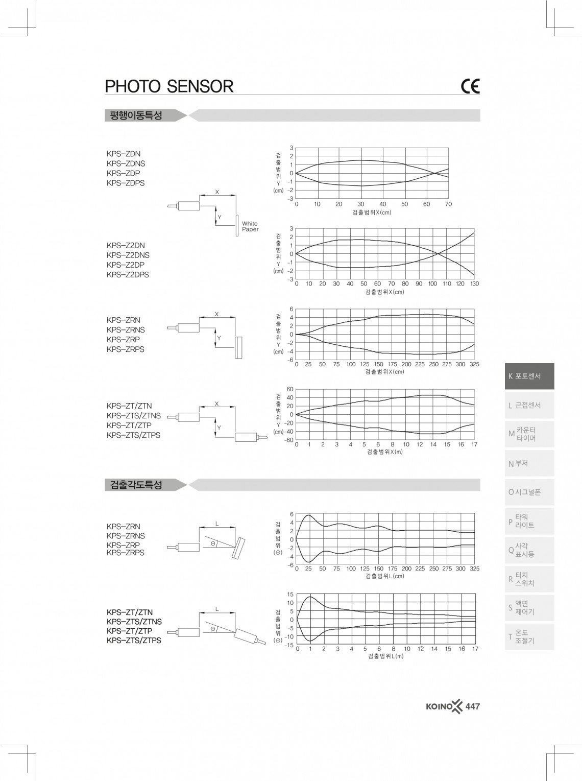 포토센서 KPS-Z2DN / 디바이스마트
